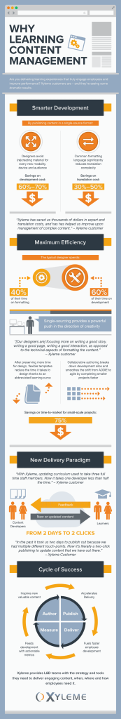 The Value of Learning Content Management - Xyleme