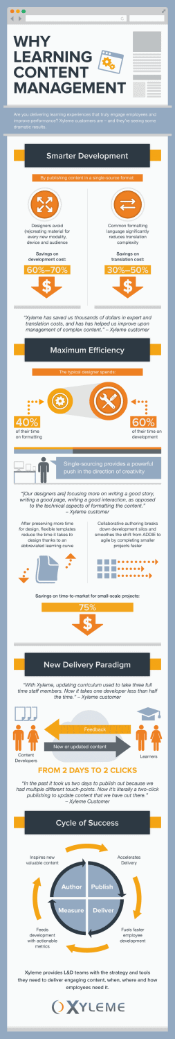 The Value of Learning Content Management - Xyleme