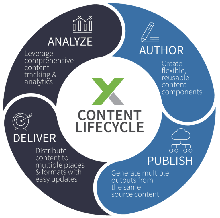 Xyleme Enterprise Content Management | Xyleme