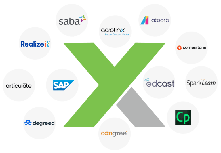 Integrations - Xyleme