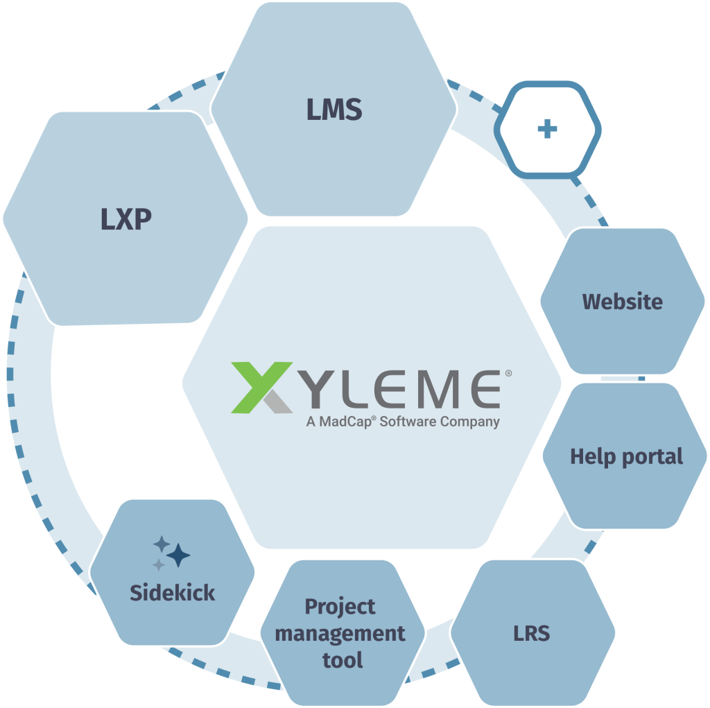 Seamless Integration Solutions and API Documentation | Xyleme