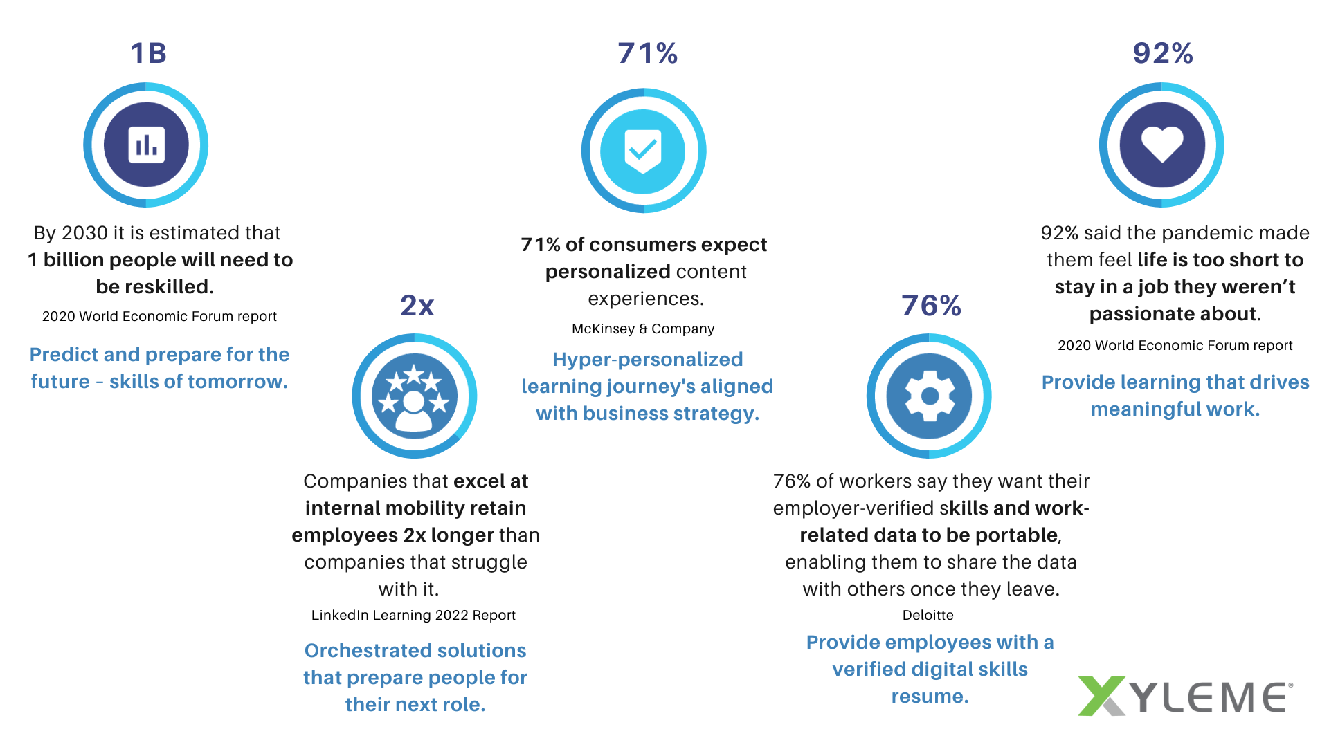 Successful Learning at Scale: Individualized Strategies for the New ...