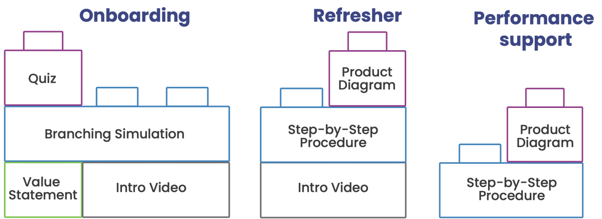 The Role of Building Blocks in Successful Content Management - Xyleme